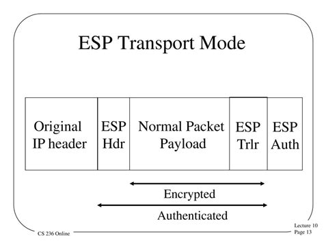 encryption and network security ppt download