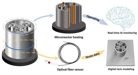 New 3d Printing Method Embeds Optical Sensors In Metal Parts For Micro