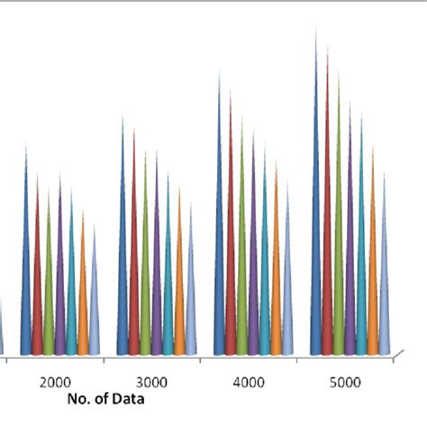 3 Impact Of Space Complexity 3 Represents The Performance Analysis Of Download Scientific 3 Impact Of Space Complexity 3 Represents The Performance Analysis Of Download Scientific