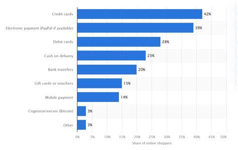 How To Setup WooCommerce Partial COD For Store WP Swings