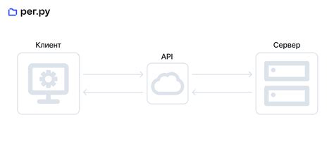 Api что это для чего нужен принцип работы Рег ру