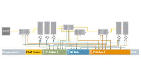什么是ethercat 控制工程