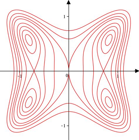 The Phase Portrait Of System 1 5 Download Scientific Diagram