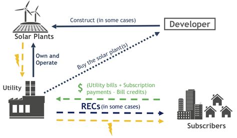Utility Ownership American Cities Climate Challenge