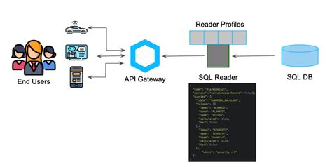 Sql Db Reader Mia Platform Documentation