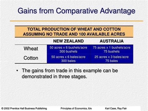 Ppt International Trade Comparative Advantage And Protectionism Powerpoint Presentation Id