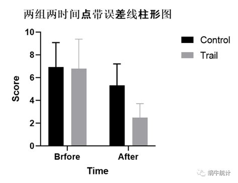 2 两组两时间点带误差线柱形图 知乎