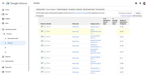 best adsense niches and highest cpc keywords