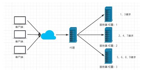 Nginx Syh文档中心