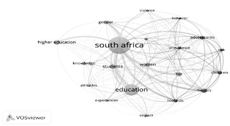 Co Occurrence Keywords Network Visualization Analysis Of Moocs Download Scientific Diagram