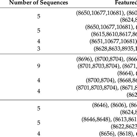 List Of Memory Updated Patterns Of The System Under Test Sut Download Scientific Diagram
