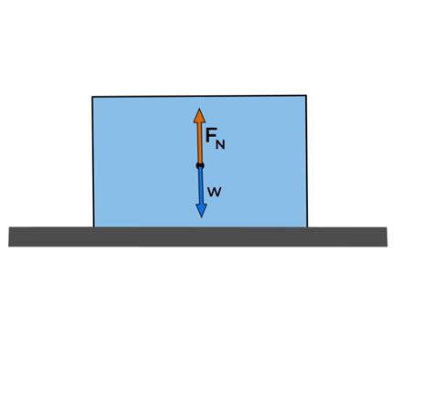 Normal Force Calculator