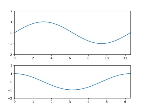 Python ShareTechnote