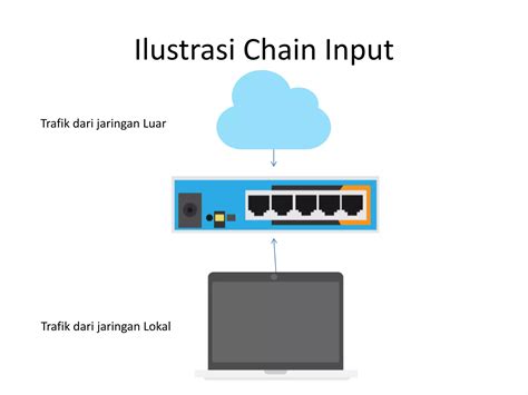 pengenalan fungsi chain pada firewall filter rule pptx