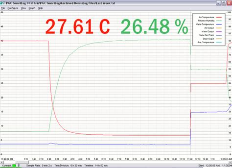 Smart Log Windows Based Chamber Monitoring Parameter