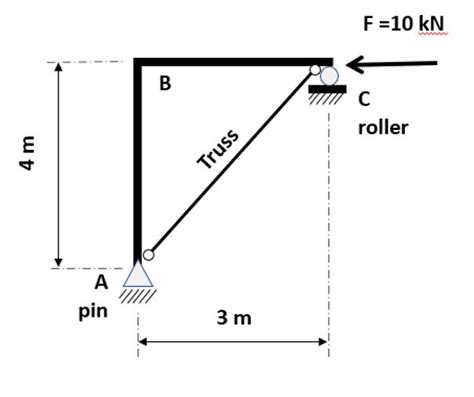 solved using the force virtual work method find the