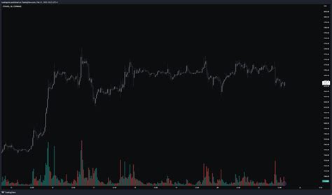 Understanding Volume Analysis In Trading Complete Guide Tradingriot Com