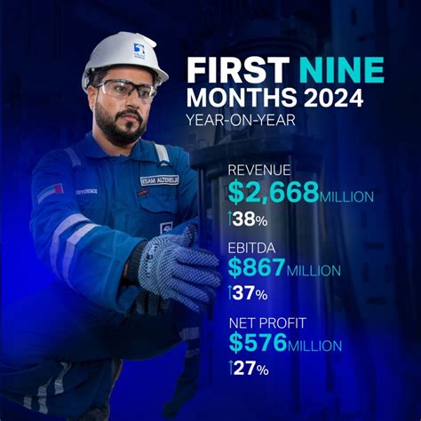 Captain Ahmed Mady On Linkedin Congratulations To All Adnoc Lands Team