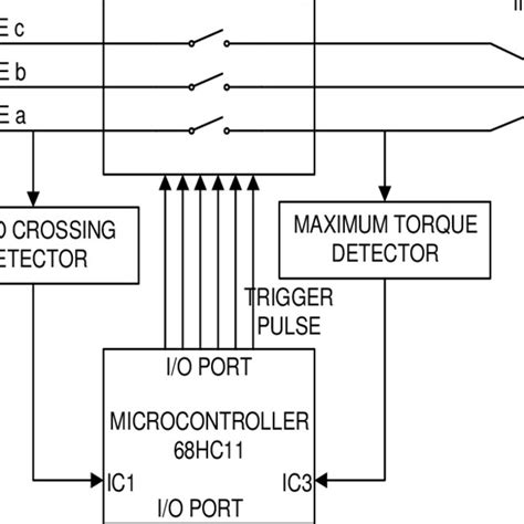 A Schematic Diagram Of Modified Ramp Up Technique Used By Connecting Download Scientific
