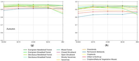 Surface Properties Of Global Land Surface Microwave Emissivity Derived From Fy 3d Mwri Measurements