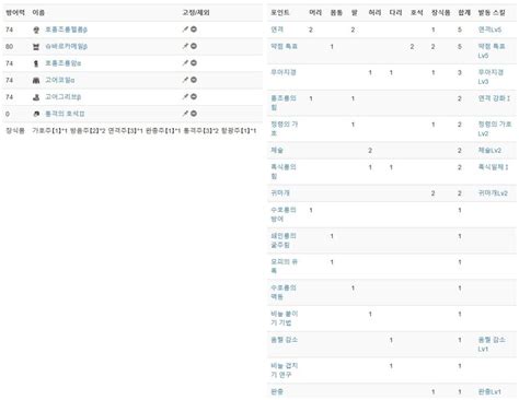 몬스터 헌터 와일즈 인벤 차액 연격 Vs 도전자 몬스터 헌터 인벤 자유 게시판