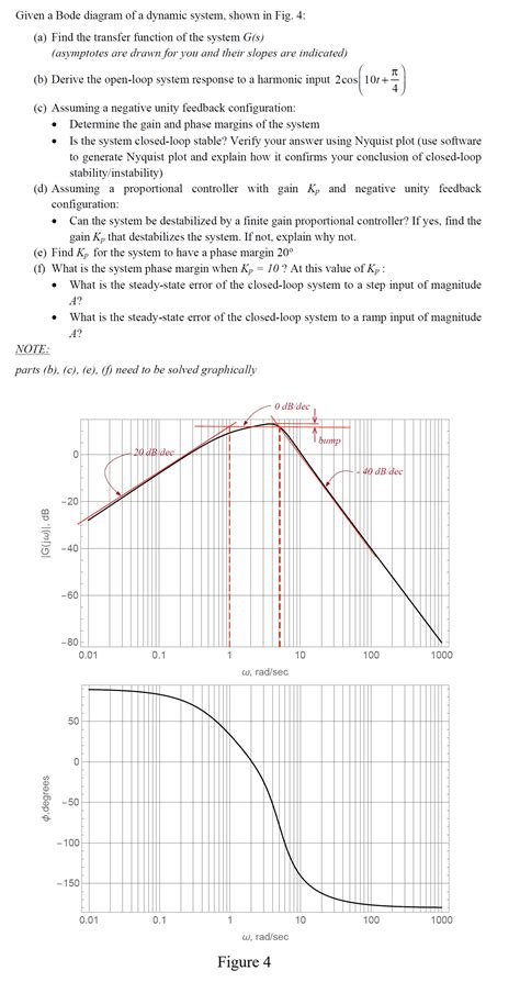 solved given a bode diagram of a dynamic system shown in