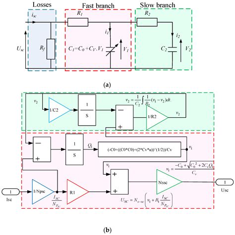 Electrical And Mathematical Modeling Of Supercapacitors Comparison