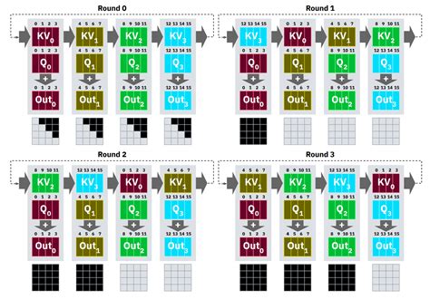 手把手实现ring attention 66ring s blog