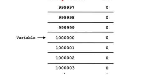 Qbasic Tutorial 4 Variables ~ Elitcode Learning Starts Here