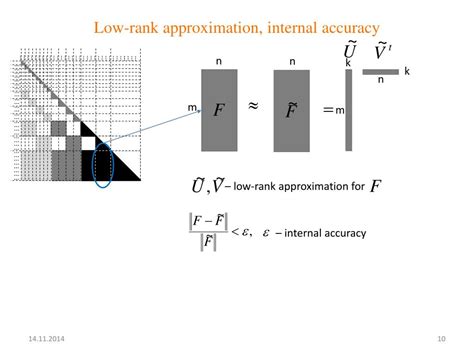 Ppt Use Of Adaptive Low Rank Approximation In Sparse Direct Solver
