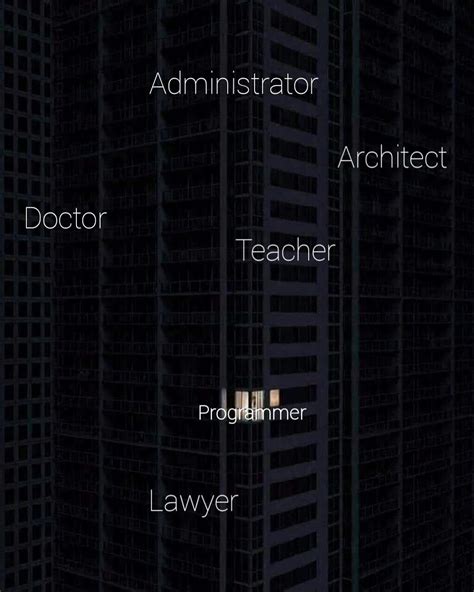 Programming Jokes It Humor And Memes Posted On Linkedin