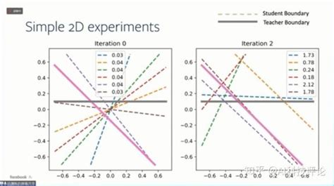 田渊栋：relu神经网络的可证明理论性质 知乎