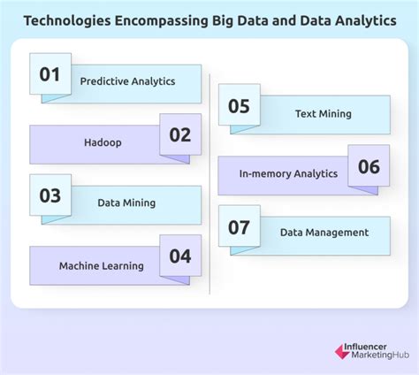 Using Ai In Data Analysis How To Make Sense Of Big Data