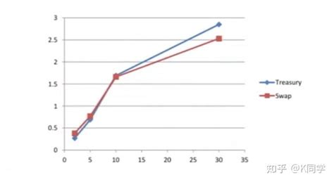 佩里梅林 货币金融学 利率互换Interest Rates Swaps 知乎