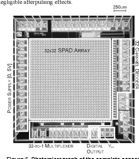 Figure 1 From A Cmos 3d Camera With Millimetric Depth Resolution Semantic Scholar