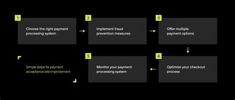 5 Proven Ways To Improve Payment Acceptance Rate