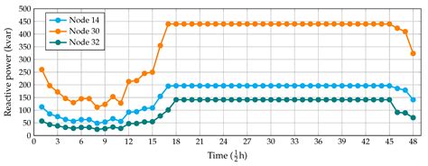 Electronics Free Full Text An Approximate Mixed Integer Convex