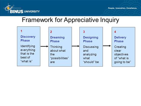 Mengelola Perubahan Dan Pembelajaran Organisasi Chapter Ppt Video Online Download
