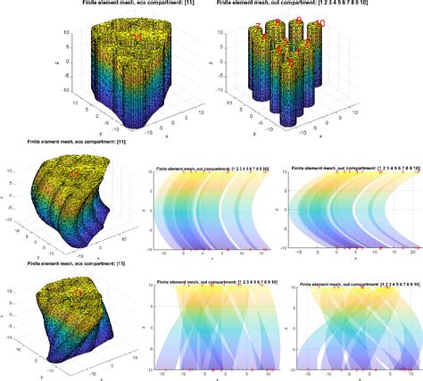 Figure From Asymptotic Models Of The Diffusion MRI Signal Accounting For Geometrical