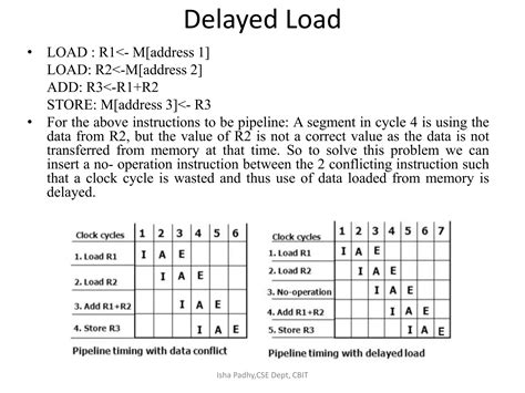 Computer Arithmetic In Computer Architecture Pptx Computing