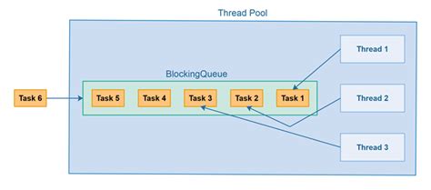 Unique Pointer And Implementation In C By Mscodealg Dev Genius