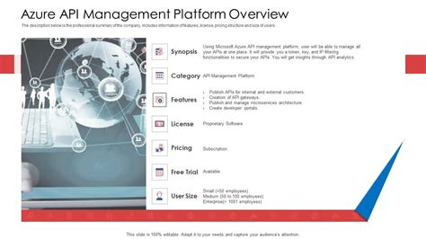 Api Administration Solution Azure Api Management Platform Overview Ppt Pict