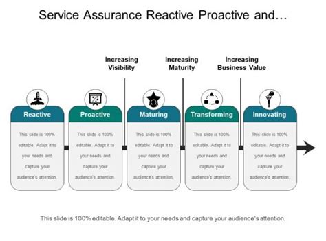 Reactive Proactive Predictive Slide Team