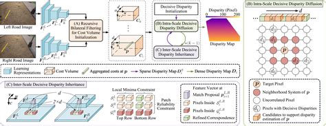[tipsubmitted] D3stereo