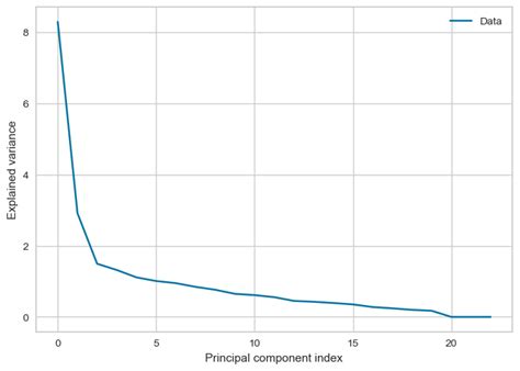 Github Suryaprakashtamiricustomer Segregation Model A Customer Segmentation Project Using