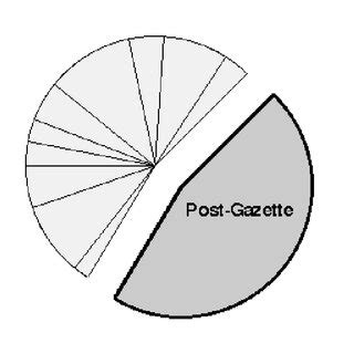 Task Sequence Derived From Actions In Figure 4 Download Scientific Diagram