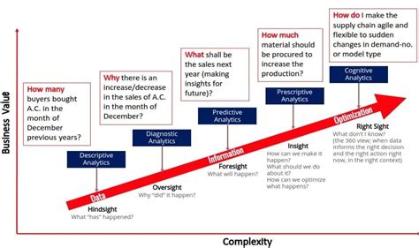 Analytics Ai Artificialintelligence Insights Dataanalysts