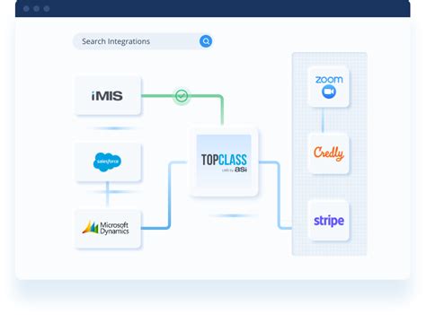 The Only Lms Implementation Checklist You Need 9 Easy Steps