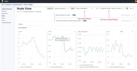 Elasticsearch：确保业务规则与语义搜索无缝协作 Csdn博客