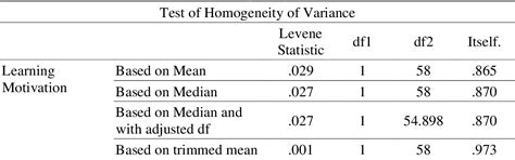 Table 1 From The Effect Of The Multimedia Assisted Problem Based